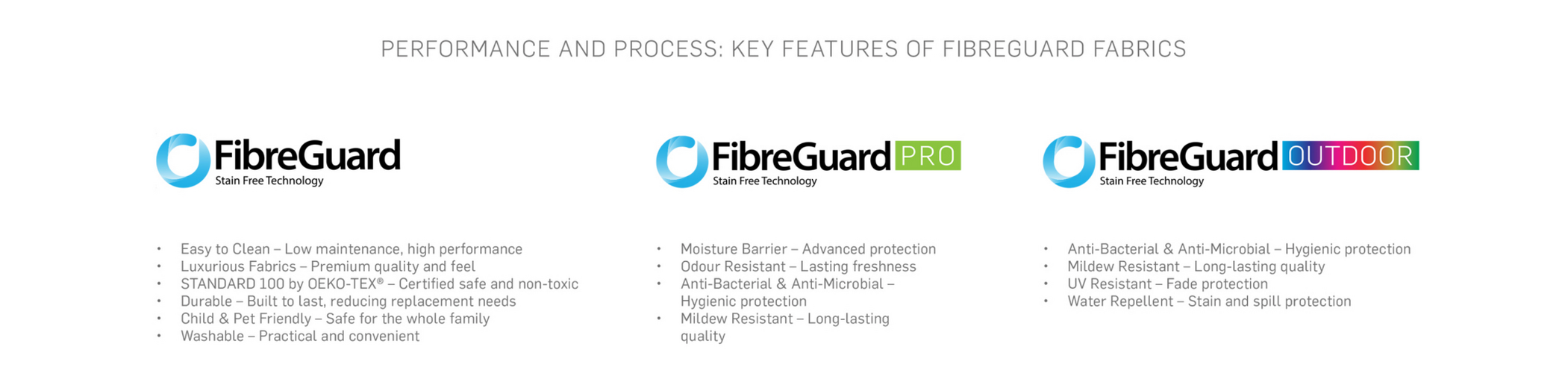 Sustainability | FibreGuard